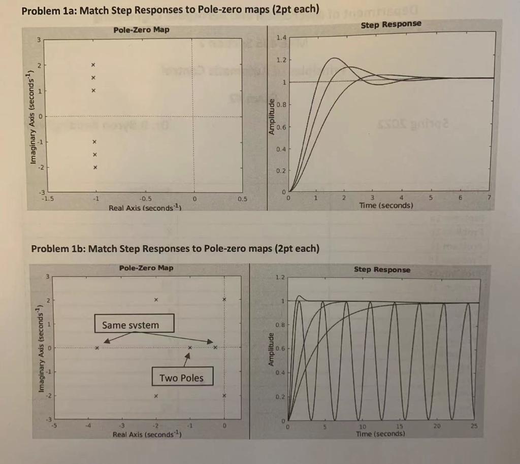 Solved Problem 1a: Match Step Responses to Pole-zero maps | Chegg.com