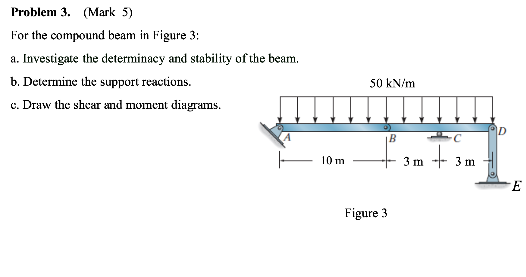 Solved For the compound beam in Figure 3 : a. Investigate | Chegg.com