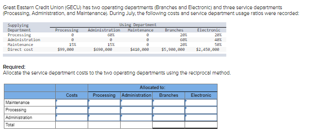 Solved Please fill out the table shown in the picture. | Chegg.com