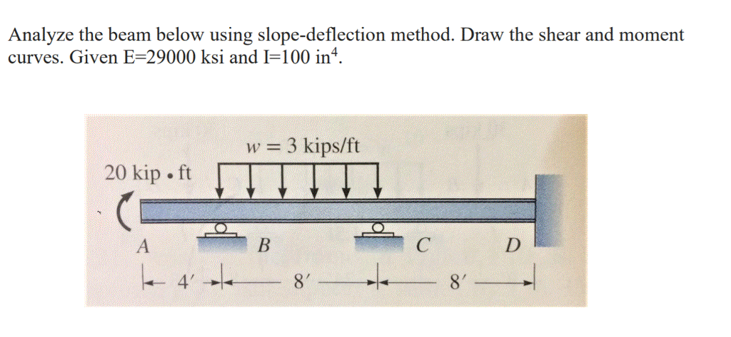 Solved Analyze the beam below using slope-deflection method. | Chegg.com