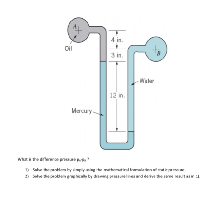 Solved What is the difference pressure P_A-P_B? 1) Solve | Chegg.com