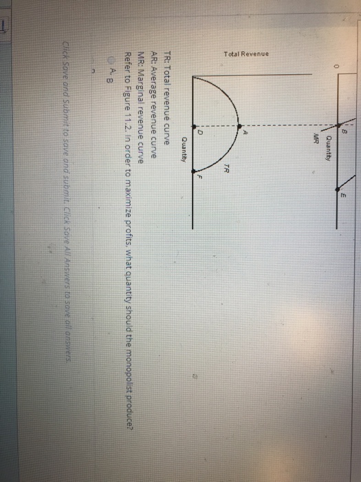 Solved QUESTION 36 The figure given below shows the demand | Chegg.com