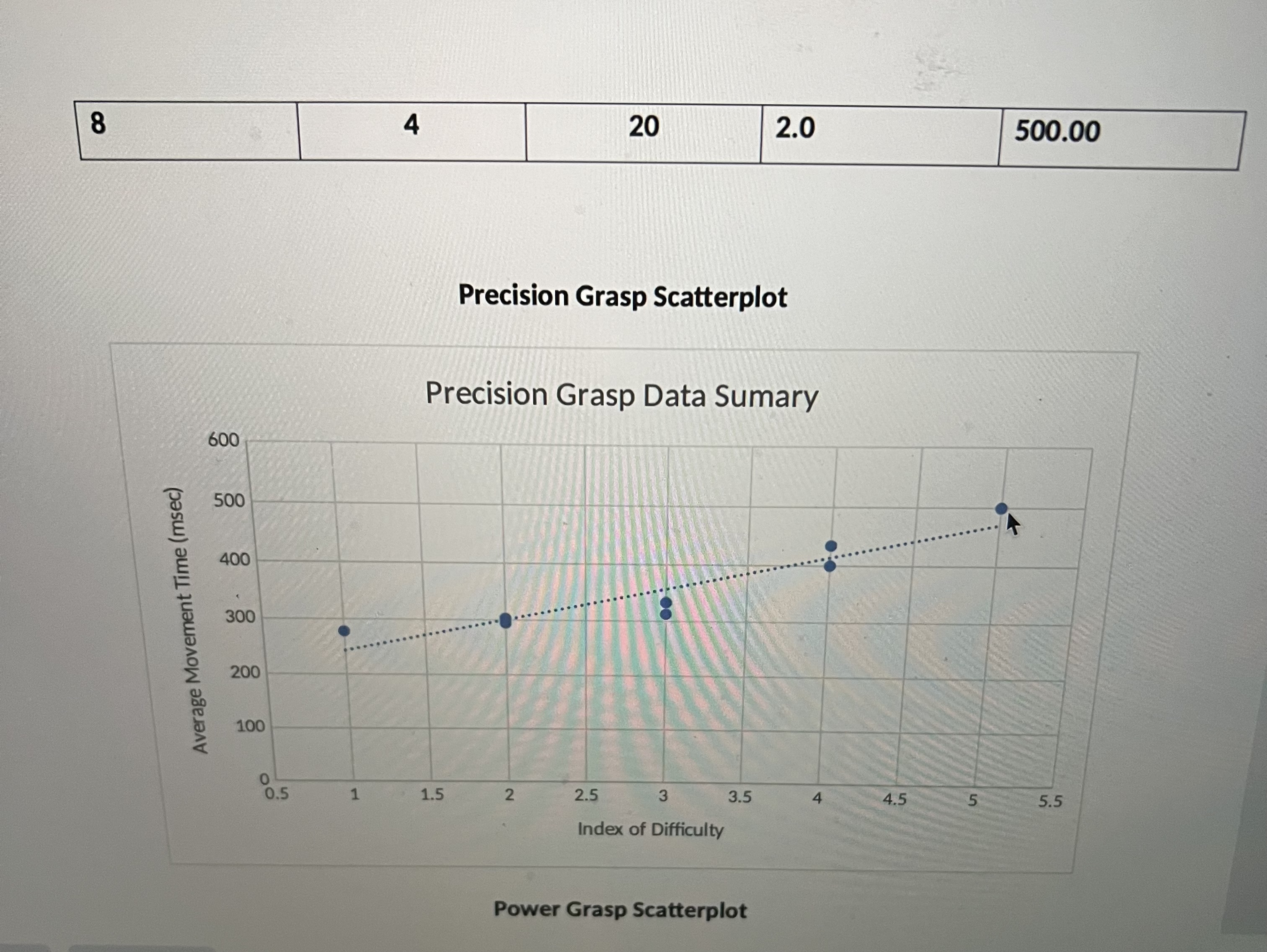 Solved Compare the results for the precision grasp and the | Chegg.com