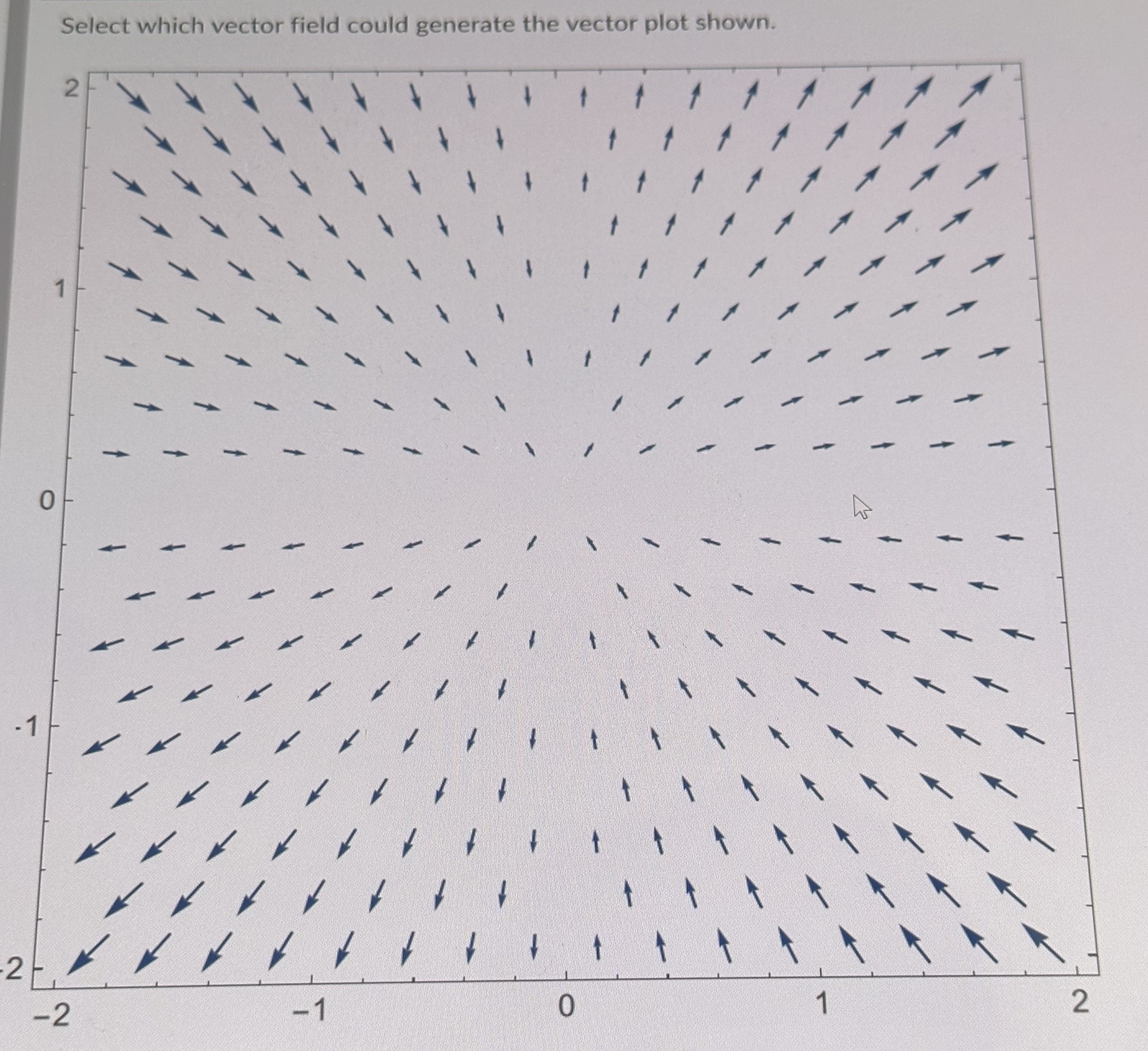 Solved Select which vector field could generate the vector | Chegg.com