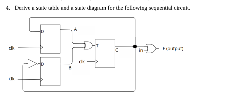 Solved 4. ﻿Derive a state table and a state diagram for the | Chegg.com