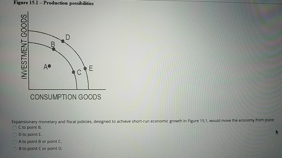 Solved Figure 15.1- Production possibilities CONSUMPTION | Chegg.com