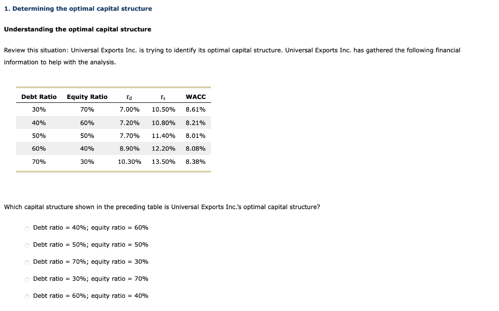 Solved 1. Determining the optimal capital structure | Chegg.com