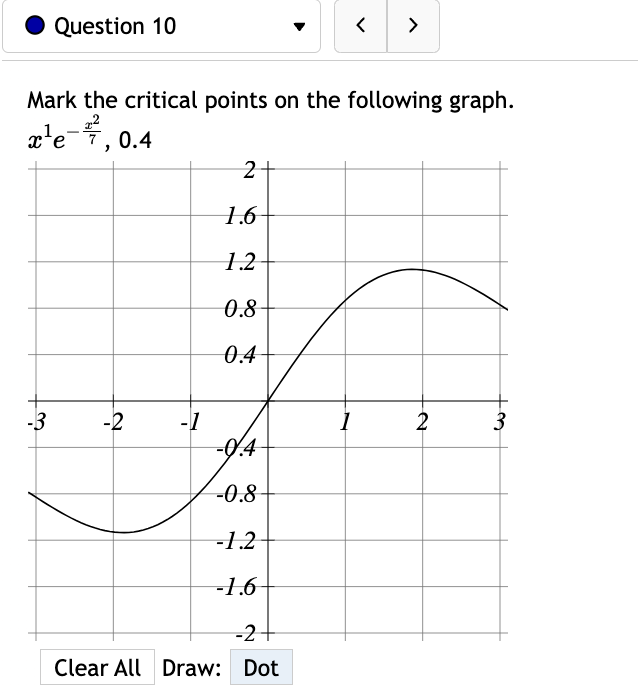 Solved Mark the critical points on the following graph. | Chegg.com