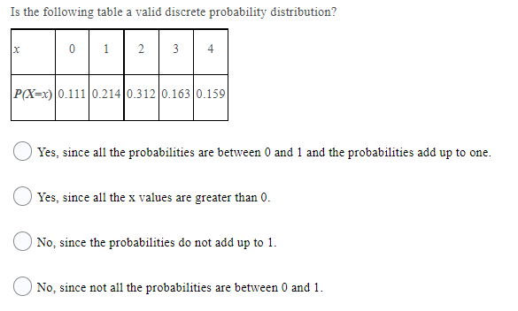 Solved Is the following table a valid discrete probability | Chegg.com