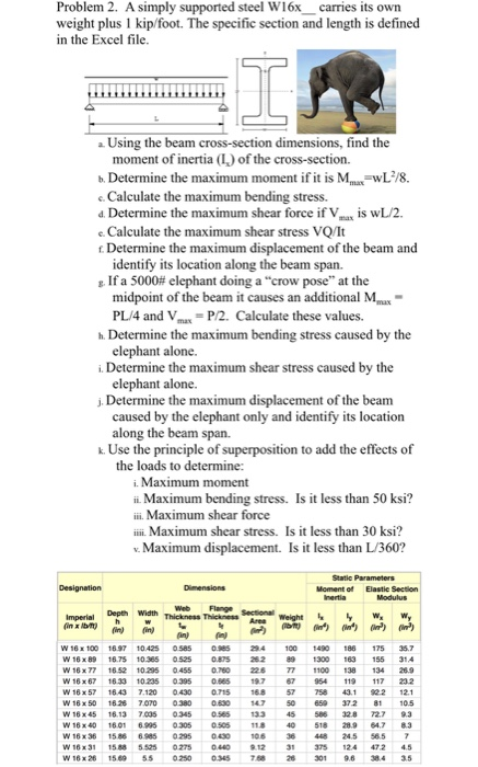 Solved Problem 2. A simply supported steel W16x_ carries its | Chegg.com