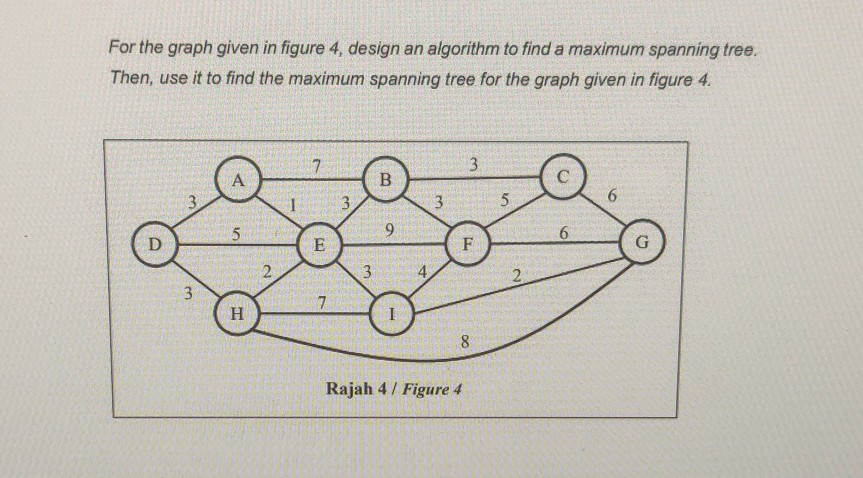 Solved For the graph given in figure 4, design an algorithm | Chegg.com