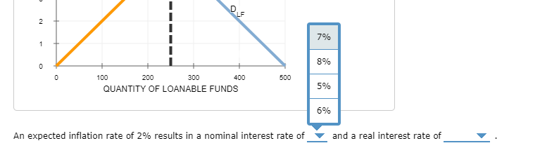 Solved 5. Inflation and the nominal interest rate The | Chegg.com