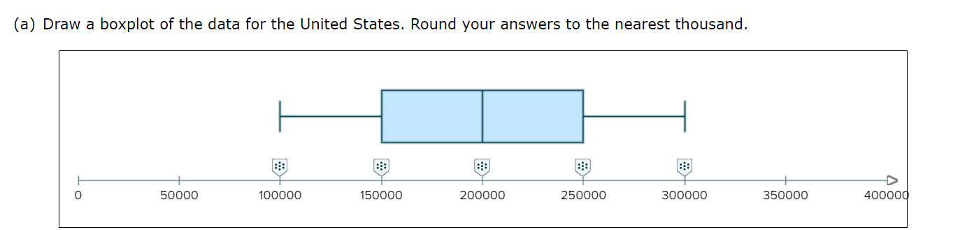 Solved Source: New York Times Almanac. (a) Draw a boxplot | Chegg.com