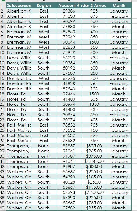 Solved Create Worksheet Two Pivot Table Go To Worksheet Chegg