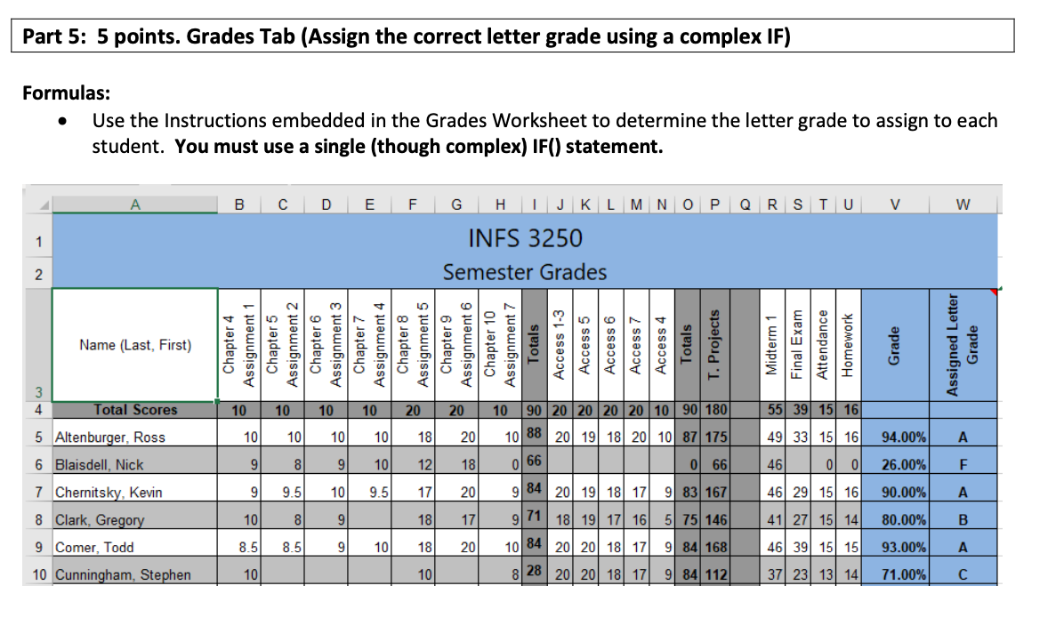 Fall Semester Grades Formulas: - Use the | Chegg.com