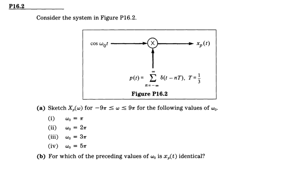 Solved Consider the system in Figure P16.2. (a) Sketch Xp(ω) | Chegg.com