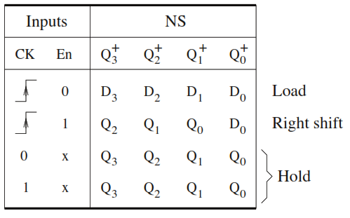 Solved 1. Provide the outputs of Q3, Q2, Q1, and go by | Chegg.com