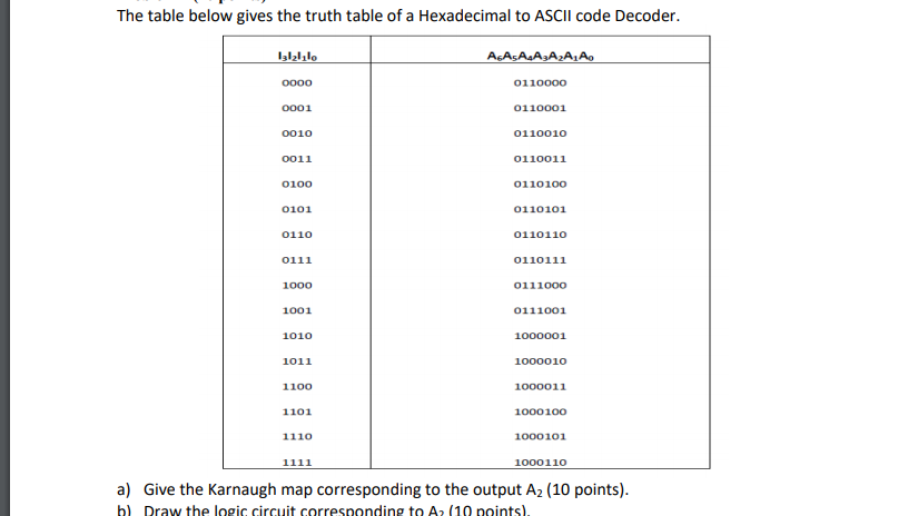 Solved The table below gives the truth table of a | Chegg.com