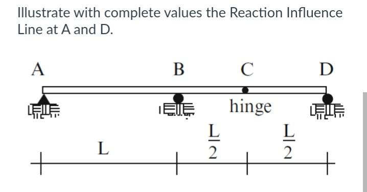 Solved Illustrate with complete values the Reaction | Chegg.com