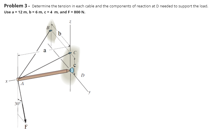 Solved Problem 3 - Determine the tension in each cable and | Chegg.com