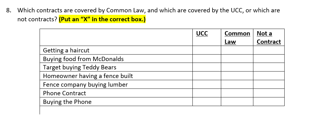 Common Law Vs Ucc Chart