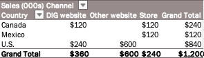 Solved Please show how to insert a stacked column PivotChart | Chegg.com