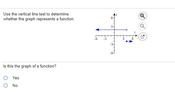 Solved Use the vertical line test to determine whether the | Chegg.com