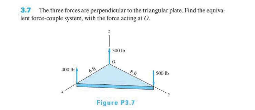 Solved 3.7 The three forces are perpendicular to the | Chegg.com