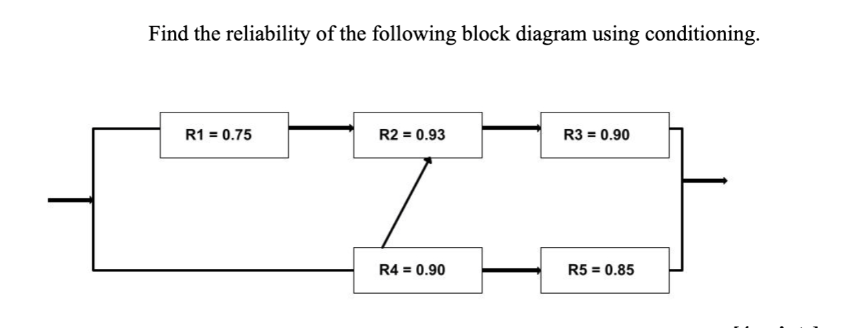Solved Find the reliability of the following block diagram | Chegg.com