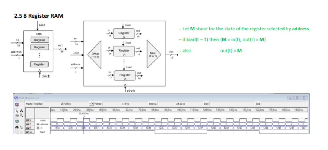 Solved 2.5 8 Register RAM | Chegg.com