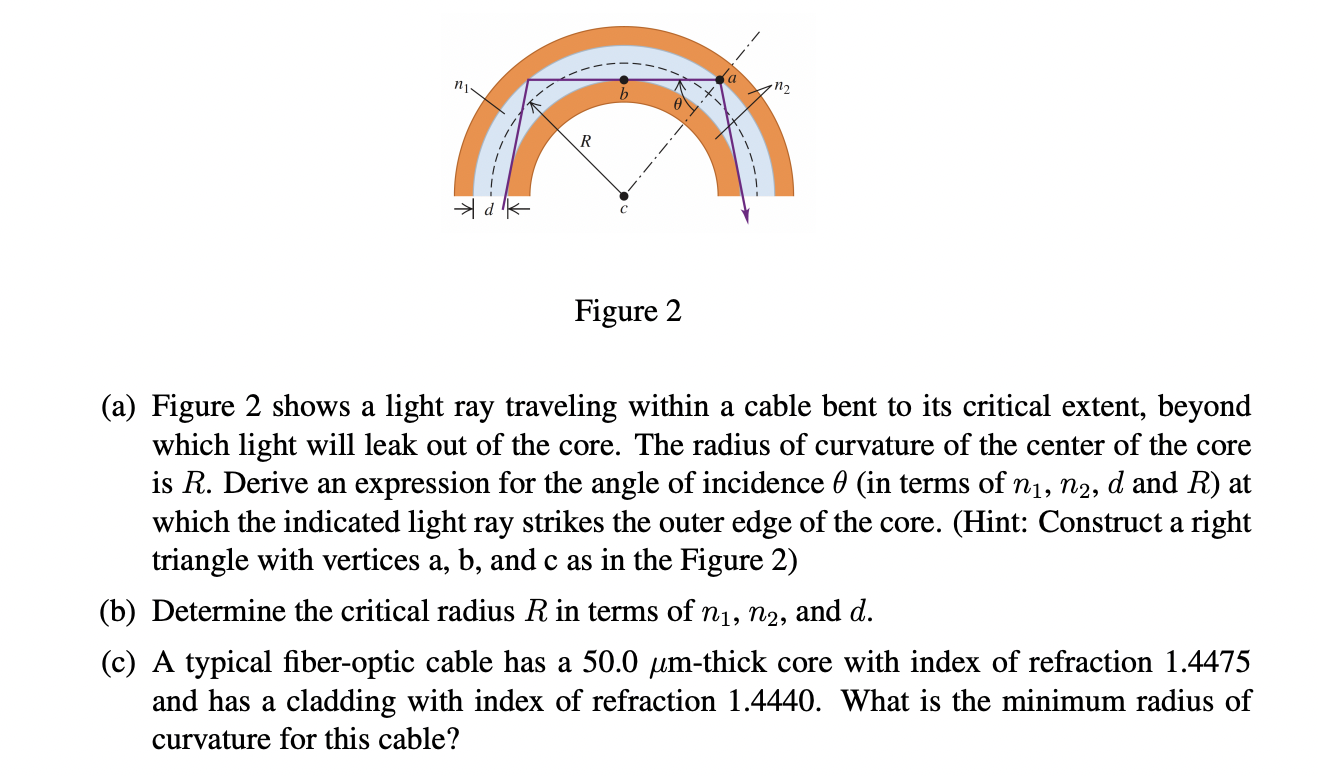 Solved 2. Total internal reflection A fiber-optic cable | Chegg.com