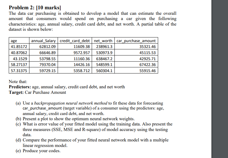 Problem 2: [10 marks] The data car purchasing is | Chegg.com