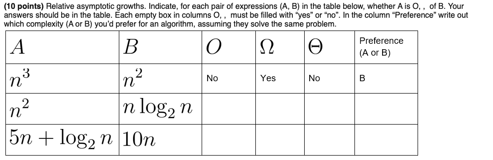 (10 points) Relative asymptotic growths. Indicate, | Chegg.com