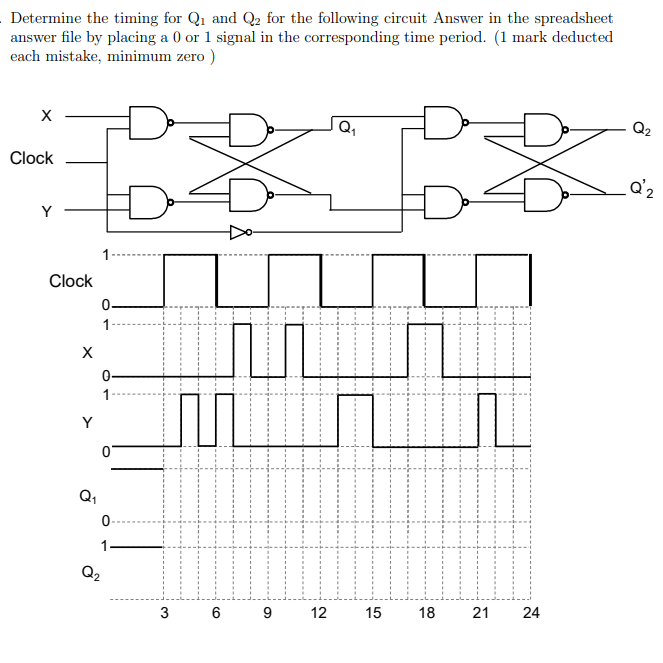 Solved Determine the timing for Q₁ and Q2 for the following | Chegg.com