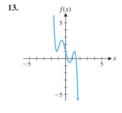 Solved Each graph in Problems 11-18 is the graph of a | Chegg.com