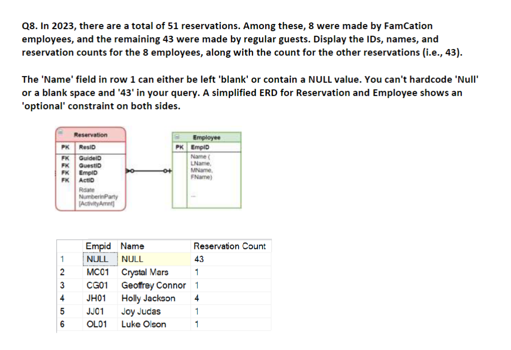 Solved Q7. Write a sub-query to display the guest id, | Chegg.com