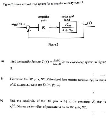 Solved Figure 2 shows a closed loop system for an angular | Chegg.com