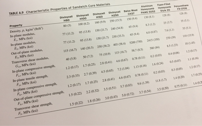 7.38 Dete 7,38 Determine the [A] and [D] stffiess m | Chegg.com