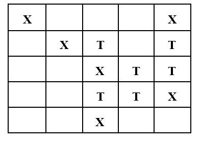 Solved Simulate the working of TicTacToe game extended to | Chegg.com