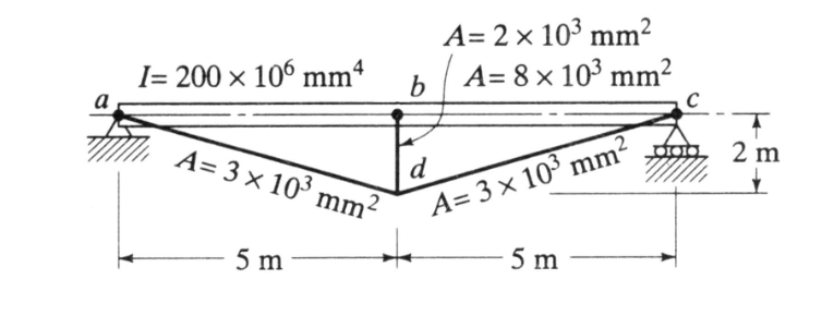 Problem 1. Using the flexibility method as discussed | Chegg.com