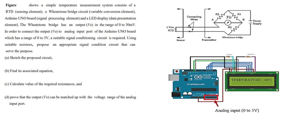 Solved Figure shows a simple temperature measurement system | Chegg.com