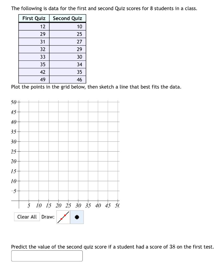 Solved The following is data for the first and second Quiz | Chegg.com