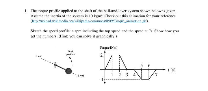 Solved The torque profile applied to the shaft of the | Chegg.com