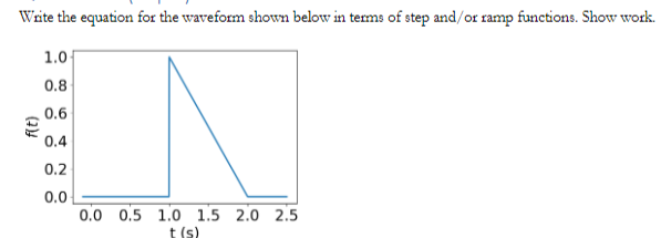 Solved Make sure to label your axes properly. You should | Chegg.com