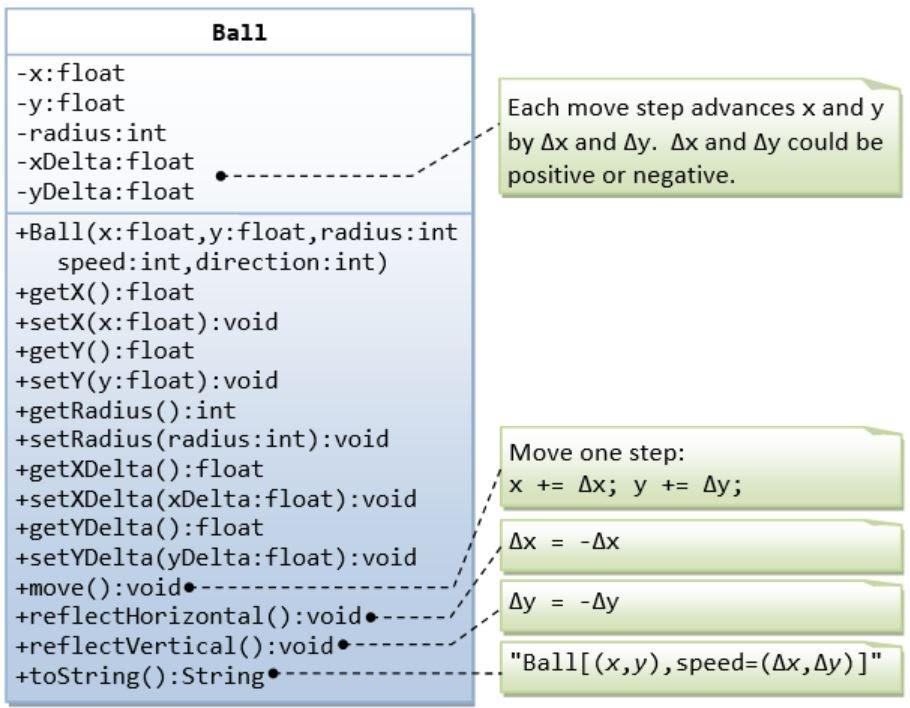 Solved Ball Each move step advances x and y by Ax and Ay. Ax | Chegg.com