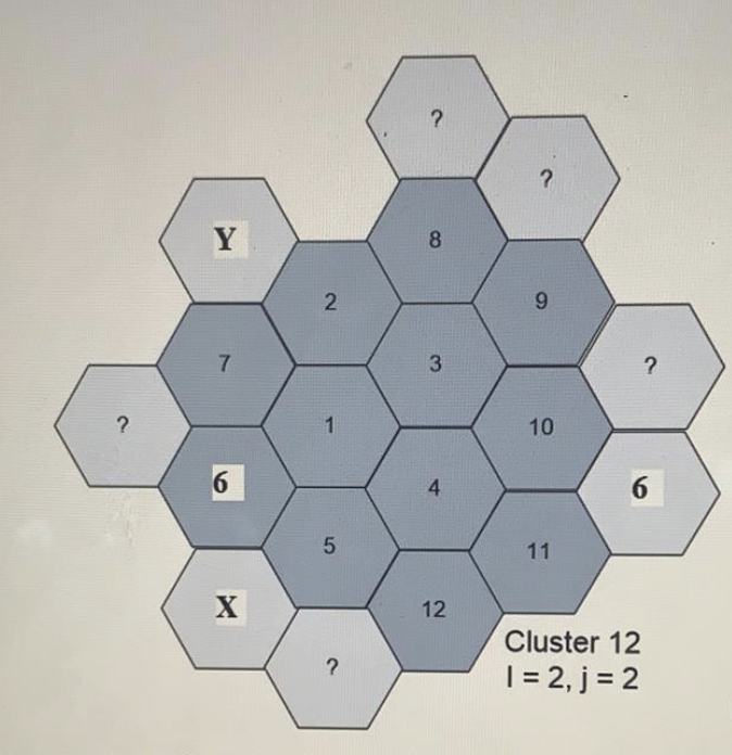 Solved Find all the missing values the value of a and why | Chegg.com