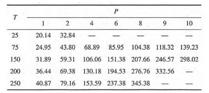 Solved The pressure-temperature data for ethane is shown in | Chegg.com