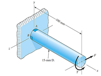 Solved اThe rod shown in the figure is made of steel 1030HR, | Chegg.com