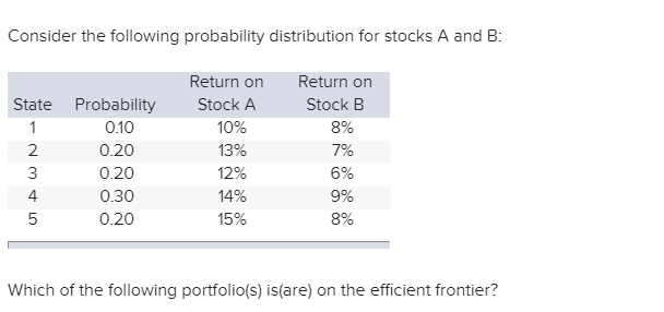 Consider the following probability distribution for | Chegg.com