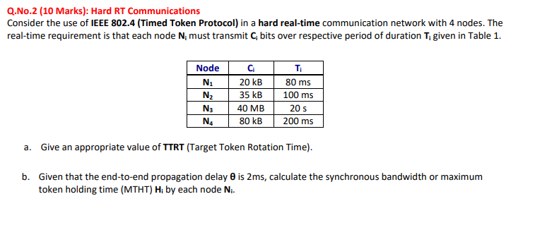 Q.No.2 (10 Marks): Hard RT Communications Consider | Chegg.com